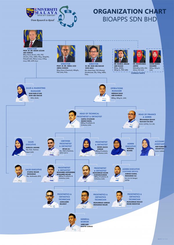 Organisational Chart – Bioapps
